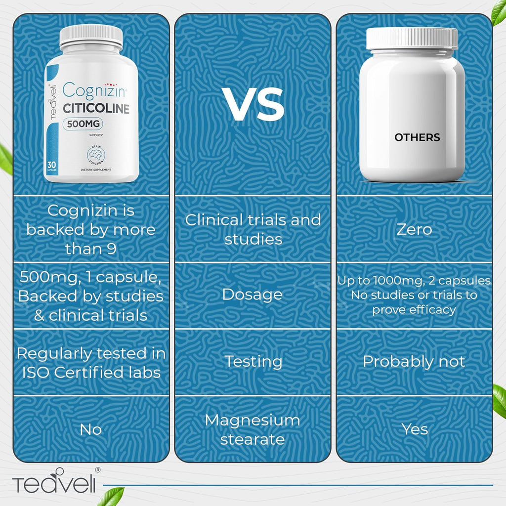 Teaveli® | Cognizin Citicoline- 500mg CDP Choline Supplement- 30 ...