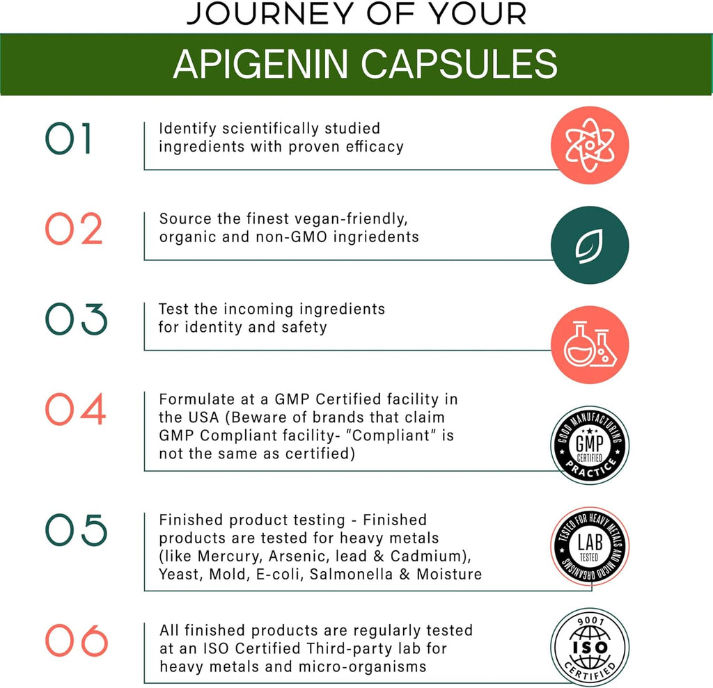 Teaveli® | Apigenin Supplement with Resveratrol for Superior ...