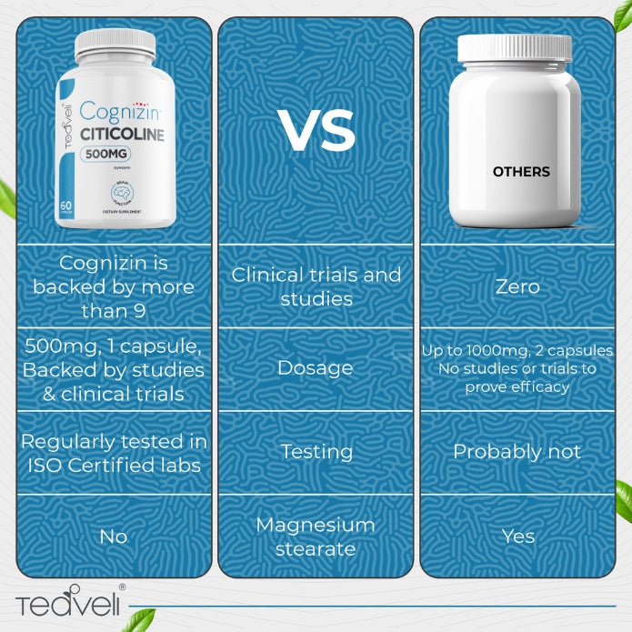 Teaveli® | Teaveli Cognizin Citicoline- 500mg CDP Choline Capsules - 60 ...